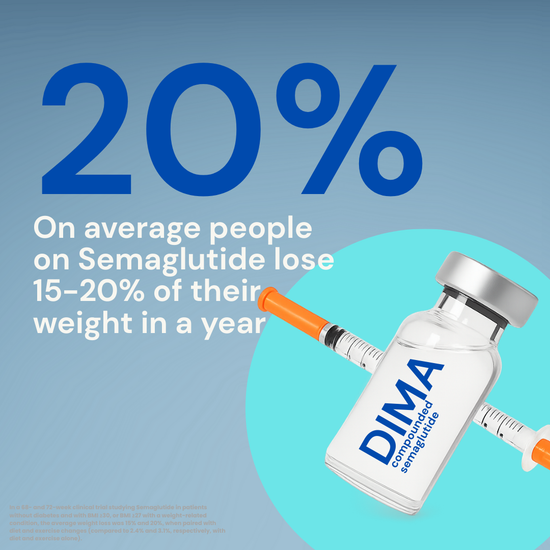 Compounded Semaglutide (5mg) – DIMA Health Technology Inc.