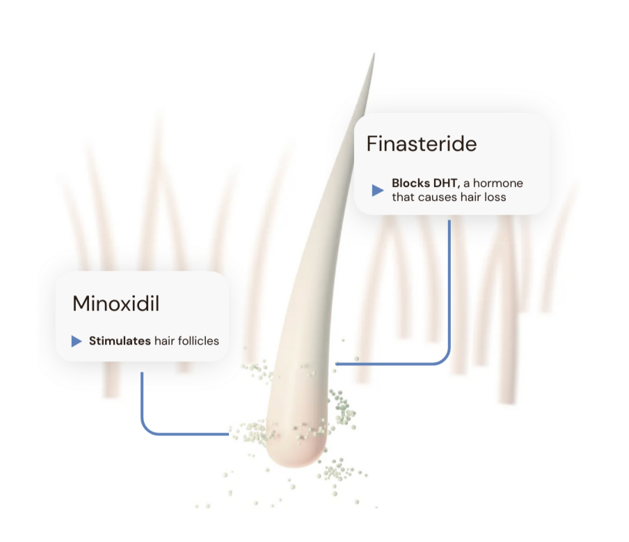 Regrow Your Hair Today Dima Health Technology Inc